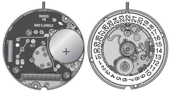 Makszy's view on horology - Accuracy and Development - www.mechanikus ...